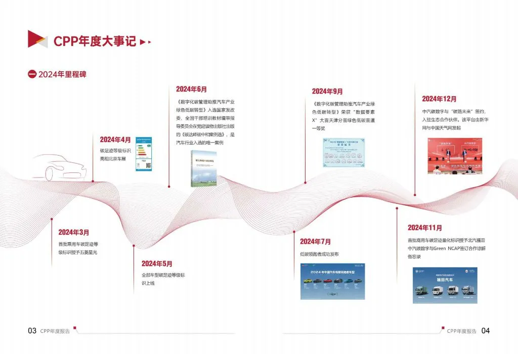 CATARC：中国汽车产业链公示平台年度报告（附下载地址） - 幸福的耗子-幸福的耗子