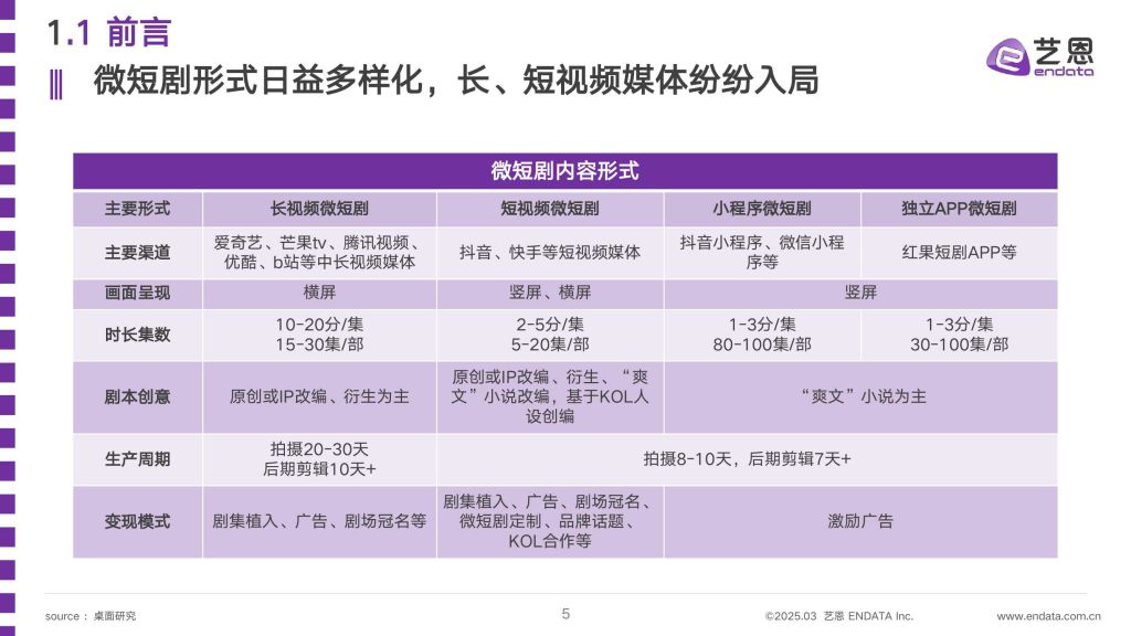 endata：2025 短剧用户内容消费洞察（附下载地址） - 幸福的耗子-幸福的耗子