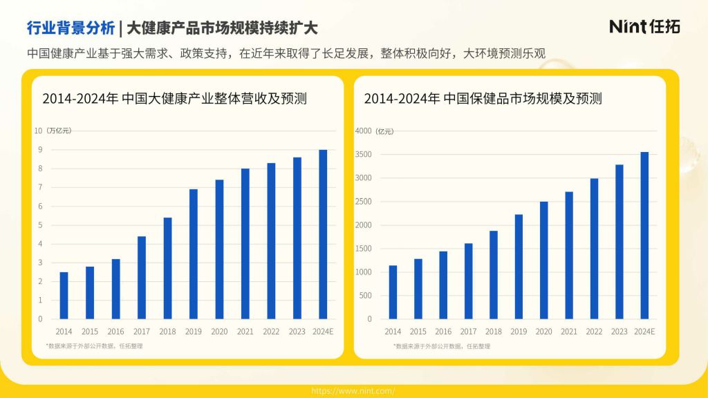 Nint：2025年滋补保健食品行业趋势快速报告（附下载地址） - 幸福的耗子-幸福的耗子
