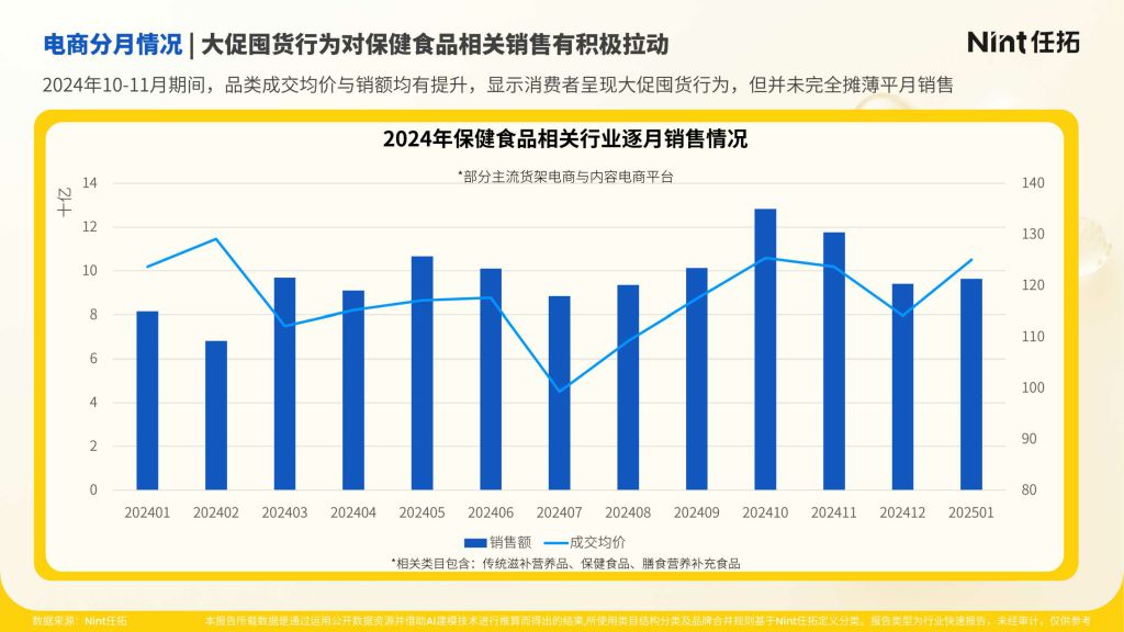 Nint：2025年滋补保健食品行业趋势快速报告（附下载地址） - 幸福的耗子-幸福的耗子