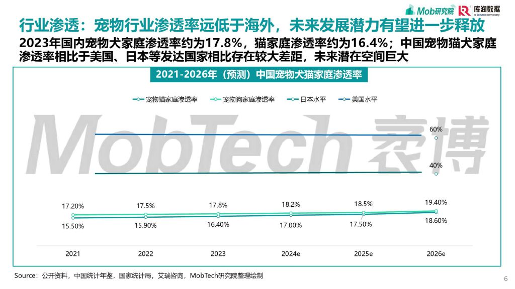 MobTech：2025年宠物消费报告（附下载地址） - 幸福的耗子-幸福的耗子