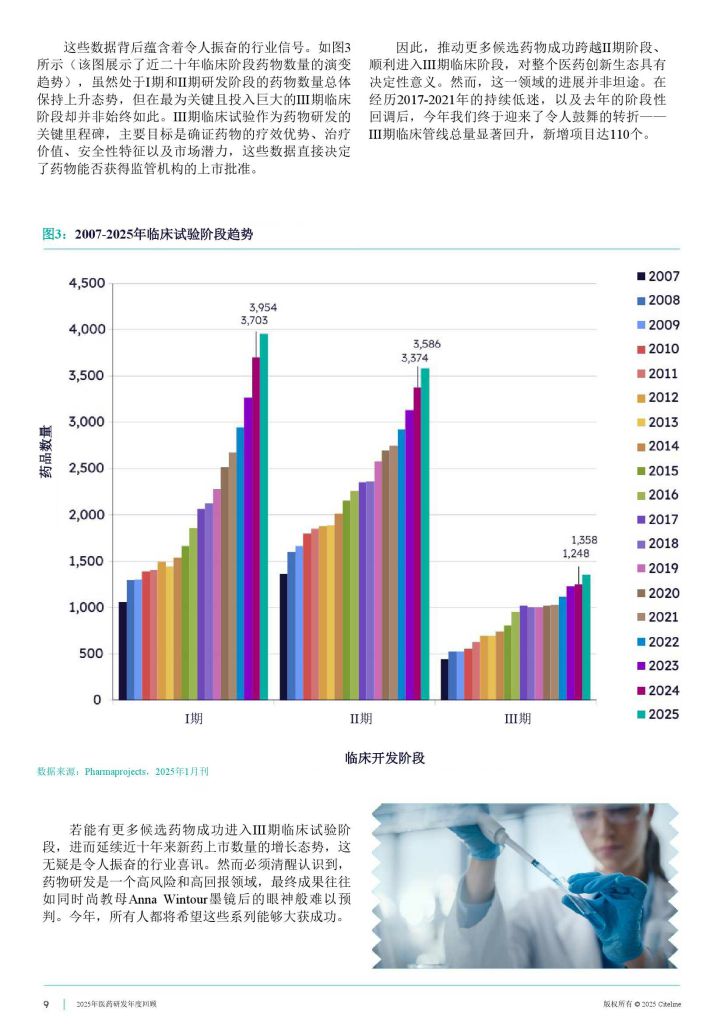 Pharmaprojects：2025 年医药研发年度回顾（附下载地址） - 幸福的耗子-幸福的耗子