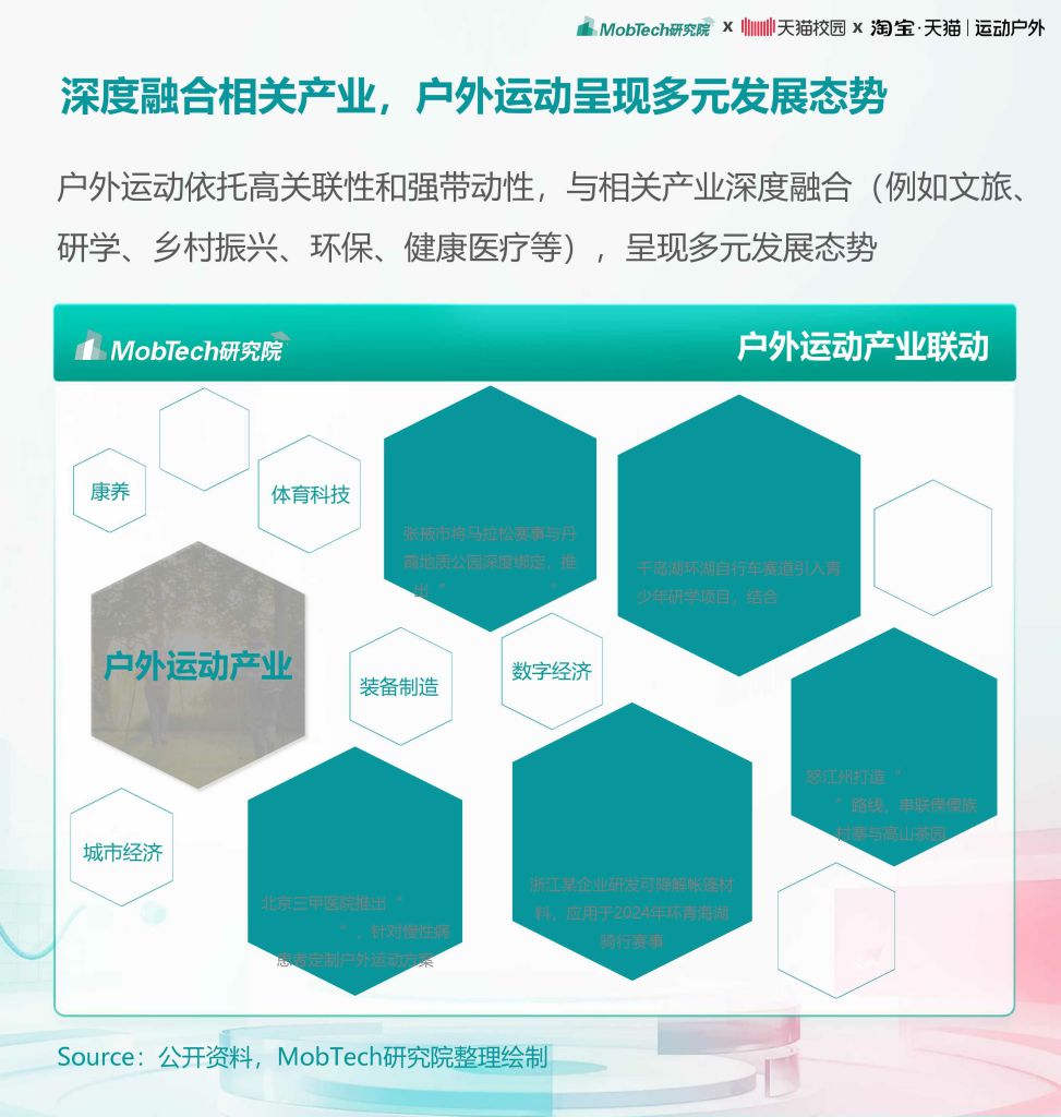 MobTech：大学生运动户外消费趋势报告（附下载地址） - 幸福的耗子-幸福的耗子