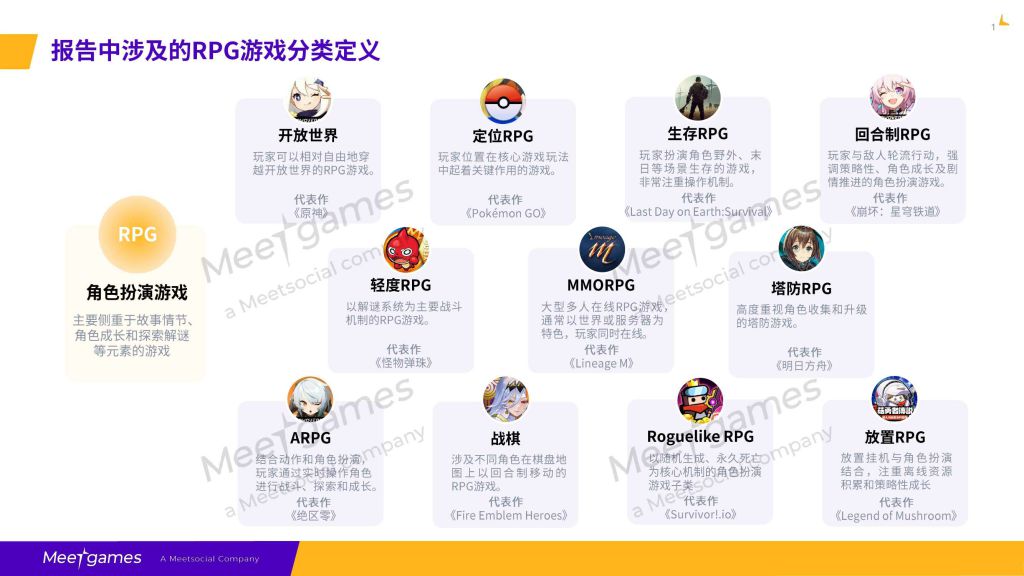 Meet Intelligence：2025全球RPG市场研究报告（附下载地址） - 幸福的耗子-幸福的耗子