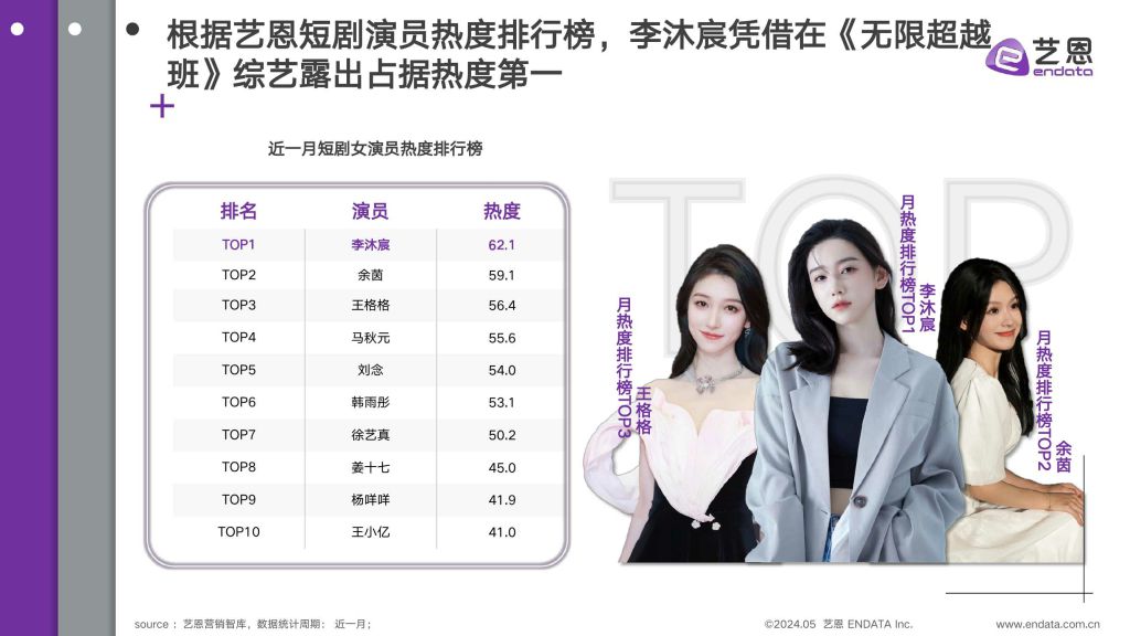 endata：2025短剧女演员图鉴（附下载地址） - 幸福的耗子-幸福的耗子