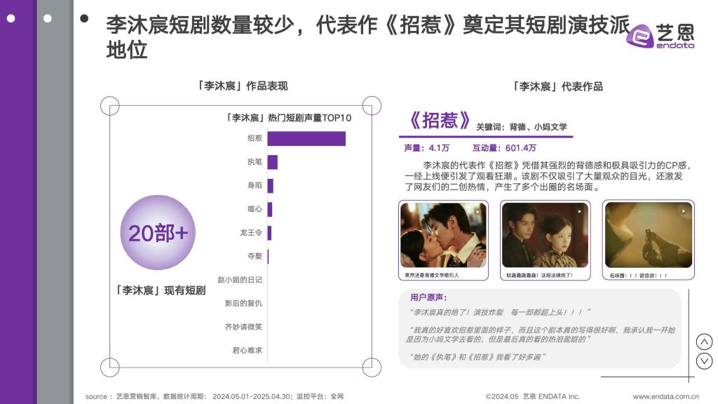 endata：2025短剧女演员图鉴（附下载地址） - 幸福的耗子-幸福的耗子