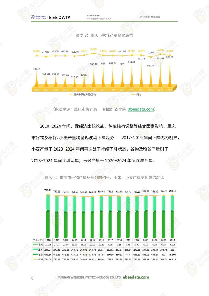 BEEDATA：一文读懂重庆市农业产业概况（附下载地址） - 幸福的耗子-幸福的耗子