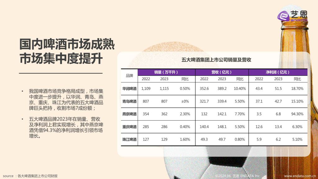 endata：2025啤酒行业趋势洞察报告（附下载地址） - 幸福的耗子-幸福的耗子