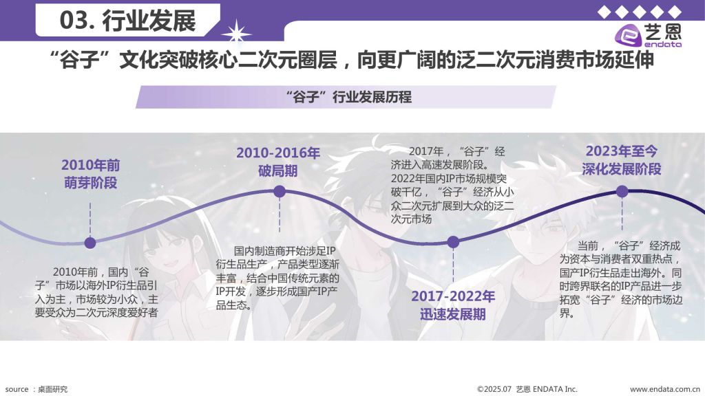 endata：2025年谷子经济行业洞察报告（附下载地址） - 幸福的耗子-幸福的耗子