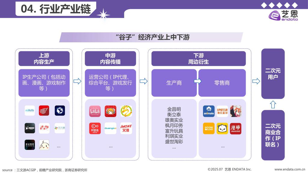 endata：2025年谷子经济行业洞察报告（附下载地址） - 幸福的耗子-幸福的耗子