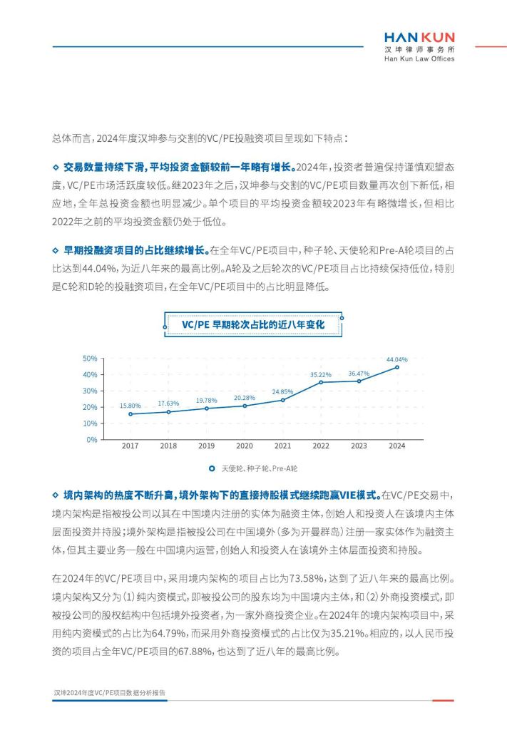HANKUN：2024年度VC/PE项目数据分析报告（附下载地址） - 幸福的耗子-幸福的耗子
