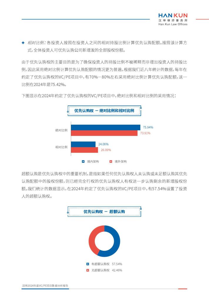 HANKUN：2024年度VC/PE项目数据分析报告（附下载地址） - 幸福的耗子-幸福的耗子