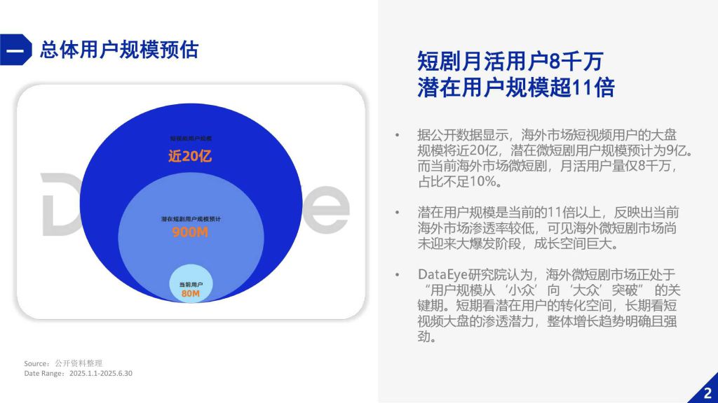 DataEye：2025H1海外微短剧数据报告（附下载地址） - 幸福的耗子-幸福的耗子