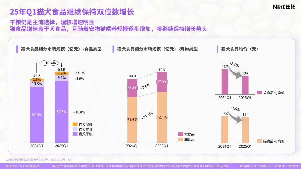 Nint：2025猫犬食品精洗报告（附下载地址） - 幸福的耗子-幸福的耗子